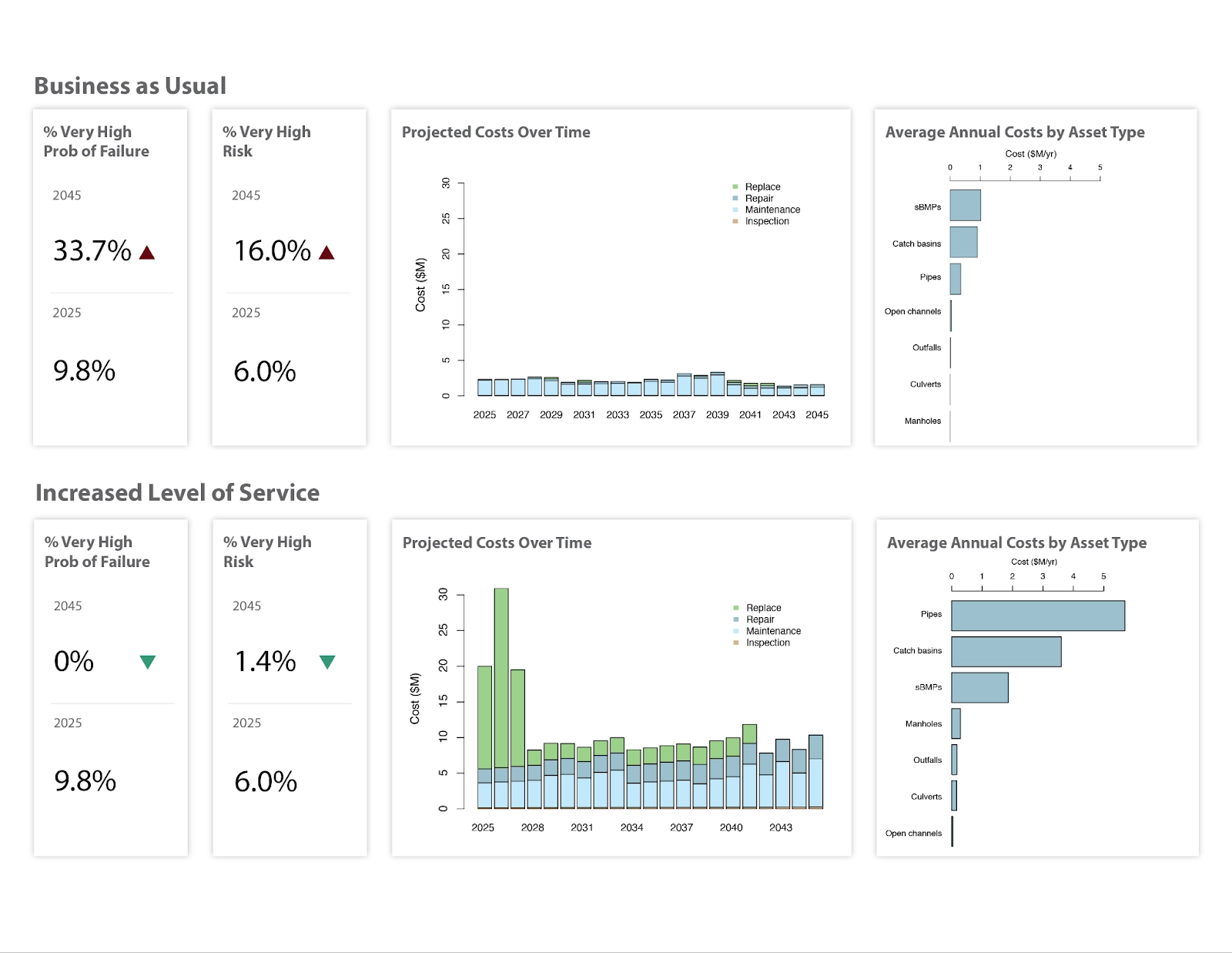 How Salinas Transformed Stormwater Asset Management